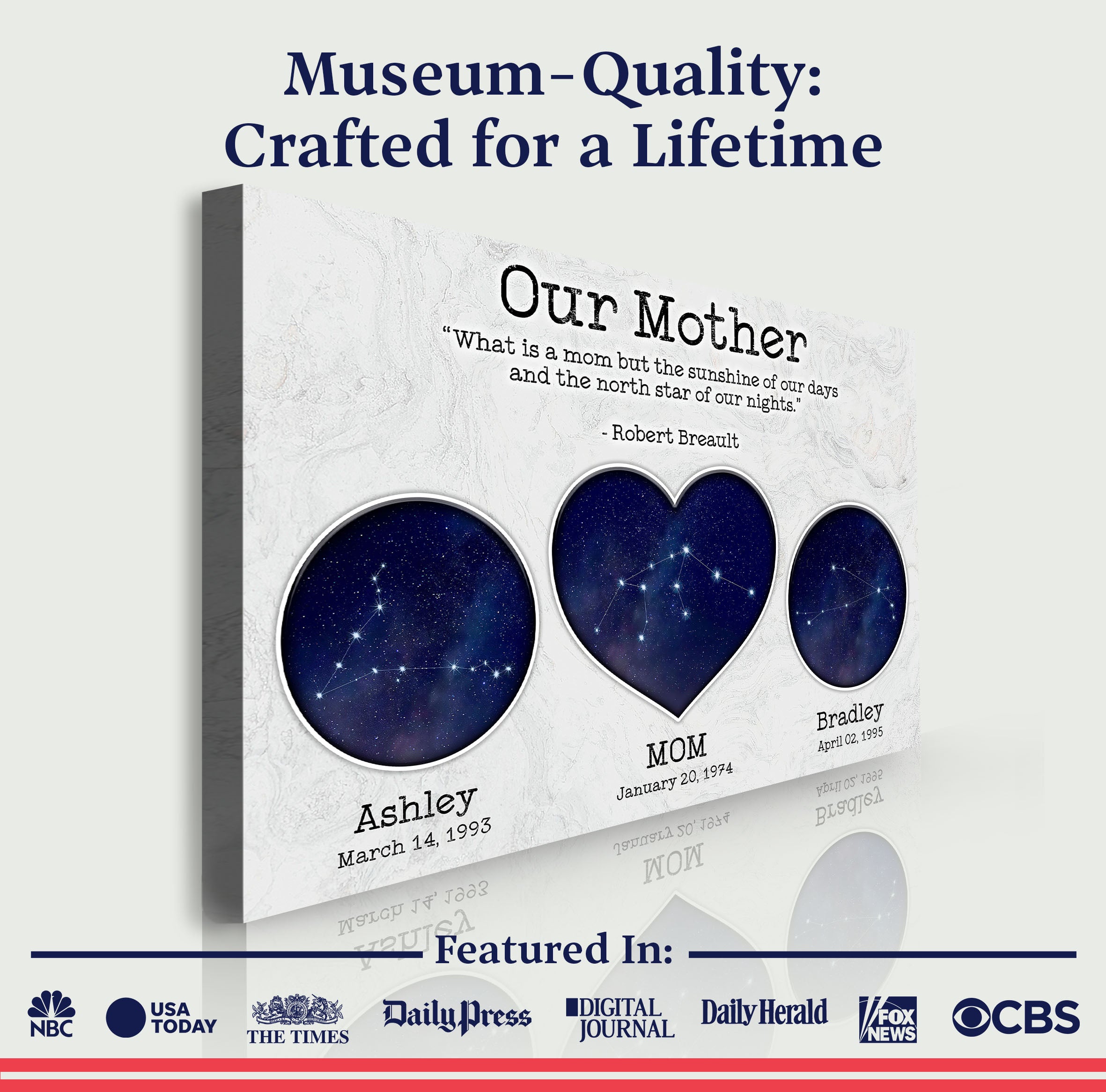 Mother's Day Sign The North Star Of Our Nights Personalized Canvas Wall ...